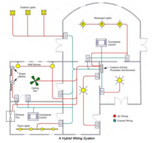 Lighting-and-lighting-control-system-Design | Selva FM